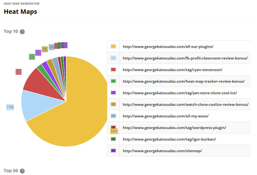 Heat map tracker bonus – George Katsoudas – The Greek Geek