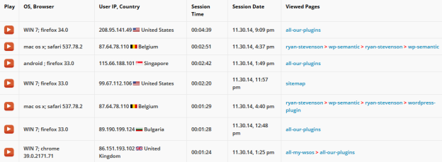 Heat Map Tracker review – George Katsoudas – The Greek Geek